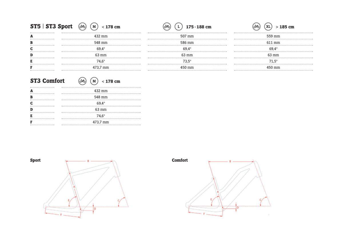 Stromer ST3 Pinion LE Review | ElectricBikeReview.com